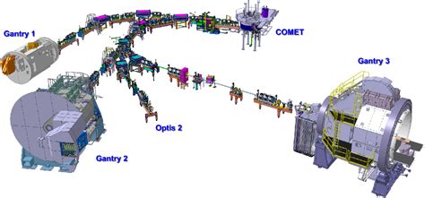 Figure 1 From Gantry 3 Further Development Of The Psi Proscan Proton