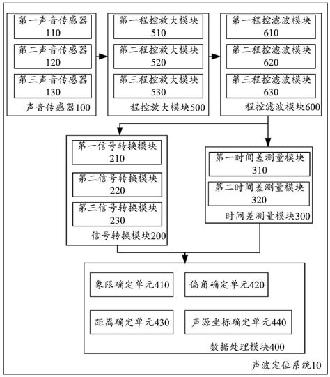 Sound Source Positioning System And Method Eureka Patsnap