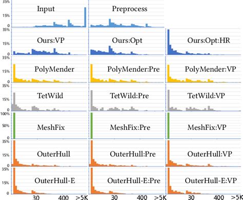 Figure 19 From Repairing Man Made Meshes Via Visual Driven Global Optimization With Minimum