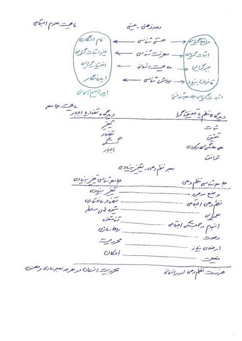 Pdf Persian Notes Burrel And Morgan Classification Dokumentips