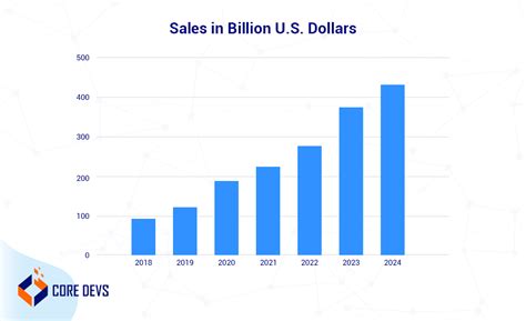 10 Best Pwa Framework Accelerate Your Development Process Core Devs Ltd