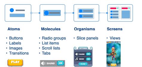 The Importance Of Component Based Ui Design By Colin Rumball The