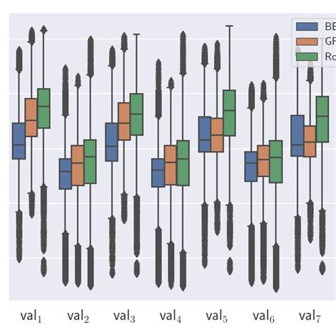 Architecture Of The GPT 2 Transformer Model Download Scientific Diagram