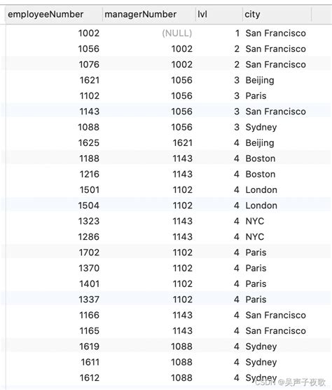 Sql——递归cte Csdn博客
