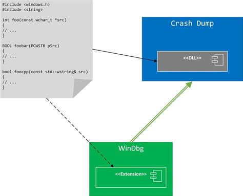 ravi auradkar on linkedin 3 for 2 windbg and c c training software diagnostics technology and…