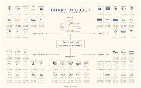 Nikhil Mukhija On Linkedin Storytelling Datavisualization Customerinsights