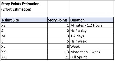 Agile Story Points In Scrum As A Scrum Master One Of My Duties Is