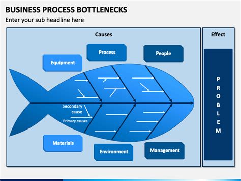 Business Process Bottlenecks PowerPoint And Google Slides Template PPT Slides