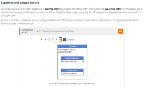 DAD SNHU Chapter Flashcards Quizlet