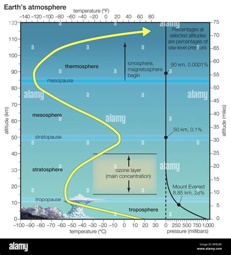 Ionosphere And Exosphere Diagram