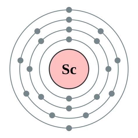 Bohr Model Scandium For You