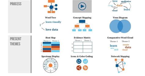 Qualitative Chart Chooser From Stephanie Evergreen And Jenny Lyons