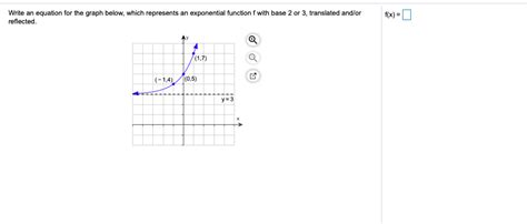 Solved Write An Equation For The Graph Below Which