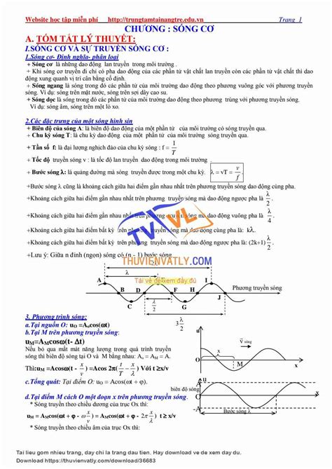 Pdf Chuyên đề Sóng Cơ LtĐh Thư Viện Vật Lý