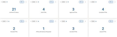indicator widget for dashboards