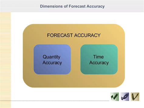 Measuring Forecast Accuracy PPT
