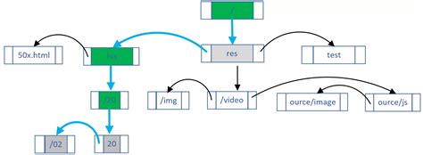 Apache Apisix 架构分析：如何动态管理 Nginx 集群？ Apache Apisix® Cloud Native