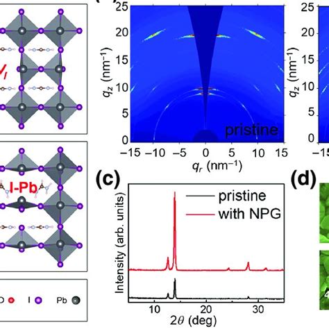 The Structural Identification A Atomistic Model Of The Defects On Download Scientific