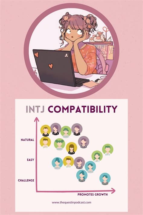 Intj Compatibility Chart Of Intj Relationships Artofit