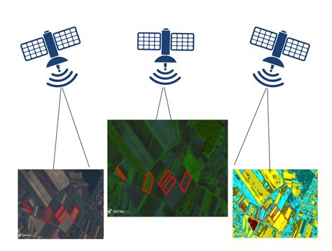 Advanced Analytics Machine Learning Artifical Intelligence