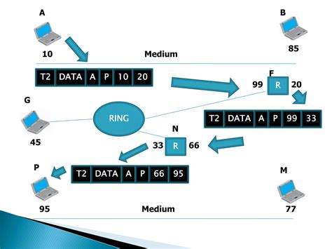 Networking Models Tcp PPT