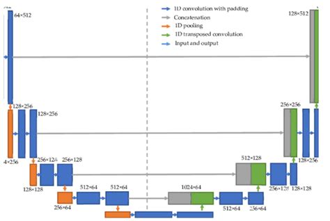 Github Ayush Agarwal 0502soundnet Music Source Separation An Attempt To Solve Music Source
