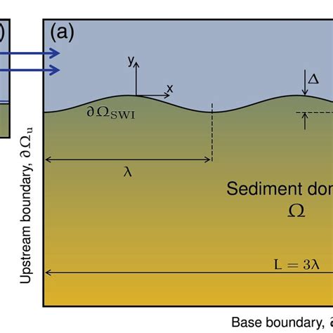 Schematic Representation Of The Reduced Complexity Model Panel A Download Scientific Diagram