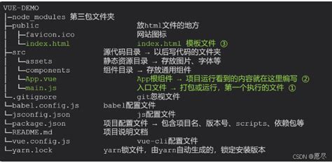 Vue 生命周期and工程化开发入门 Csdn博客