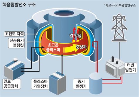 원자력 산업 분석 친환경에 올라탄 원자력 앞으로 남은 과제는