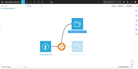 Step 1 Prepare The Input Dataset For Ml Modeling Dataiku Developer Guide