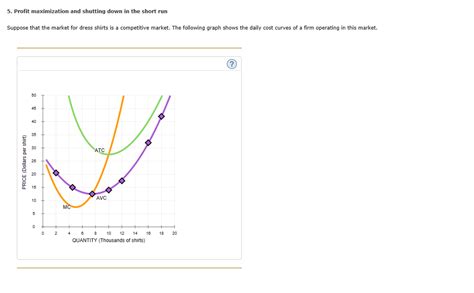 Solved 5 Profit Maximization And Shutting Down In The Short