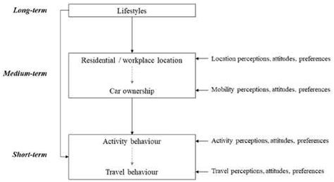 Figure 1 From A Value Based Approach To Assess The Impact Of Life