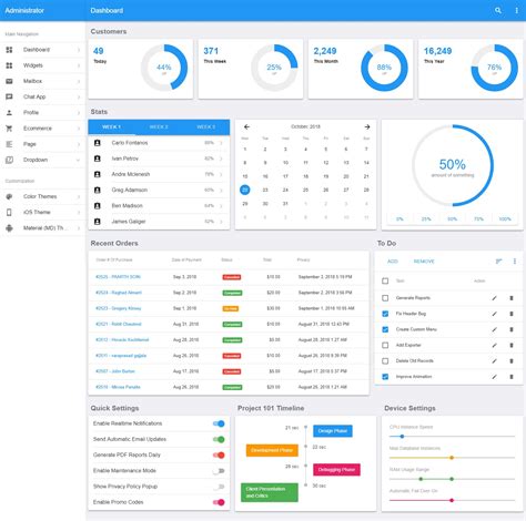 Framework7 Admin Template Carlo Fontanos