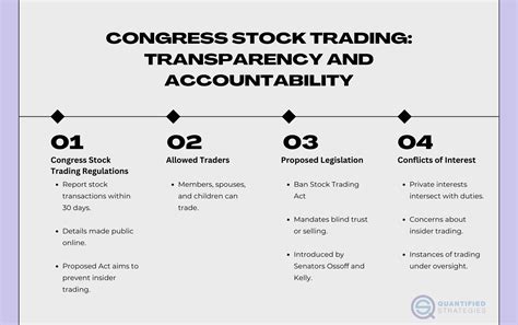 Congress Stock Trading The Ultimate Insiders Game