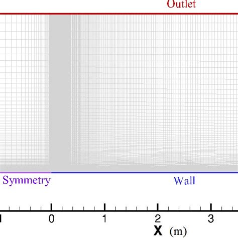 Mesh Details Utilized For Obtaining Cfd Solution Download Scientific Diagram