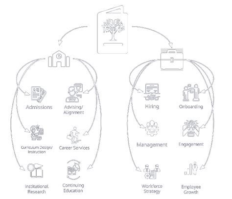 Passport Pages Extend Functionality And Value Of Talentpass To Fit Your