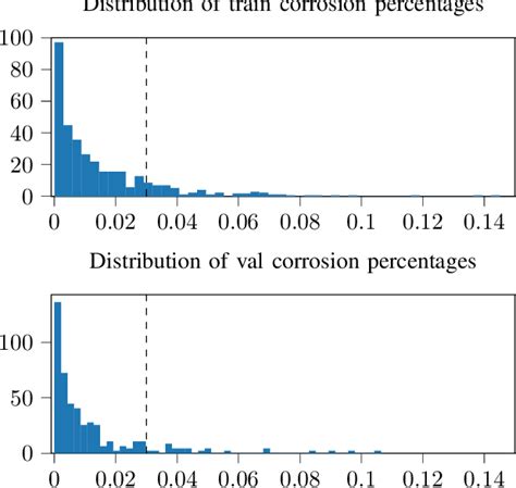 Figure 5 From Vessel Classification Using A Regression Neural Network Approach Semantic Scholar