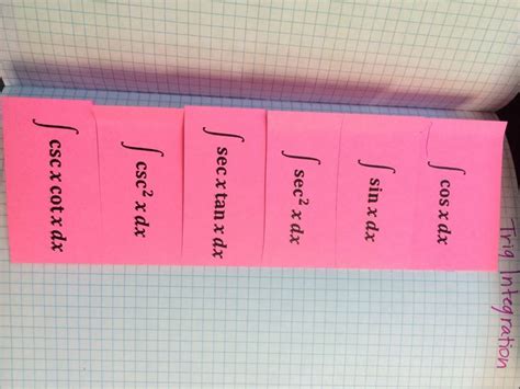 The Agony And Dx Dt Basic Integration Rule Foldables Ap Calculus