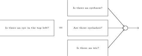 Neural Networks And Deep Learning