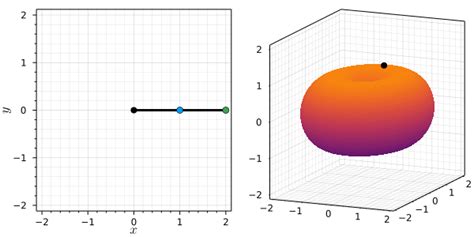 how to plot curve over surface with plots jl visualization julia