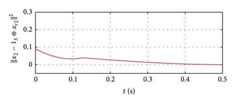 consensus tracking for the first order nonlinear systems download