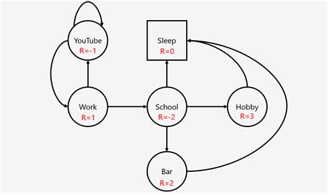 Filemarkov Decision Process Example 2png Cornell University