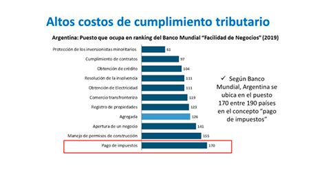 Impuestos Cu Nto M S Pagan Las Grandes Empresas Pymes Y Familias Argentinas Con Respecto A