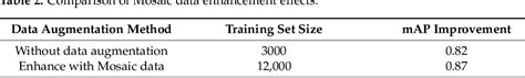 Table 2 From Automated Visual Inspection For Precise Defect Detection