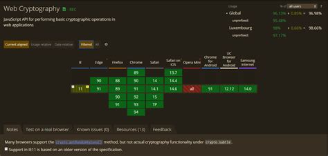 What Is Web Cryptography Api