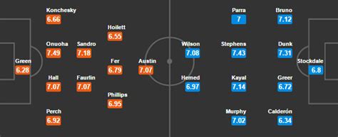 2015 12 16 잉글랜드 풋볼 리그 챔피언십 퀸즈 파크 레인저스 Vs 브라이턴 And 호브 앨비언 네이버 블로그