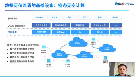 【隐私计算实训营】第1讲:数据可信流通,从运维信任到技术信任 Csdn社区 【隐私计算实训营】第1讲:数据可信流通,从运维信任到技术信任 Csdn社区