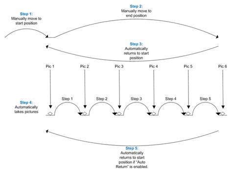 StackShot 3X Extended Macro Rail Package StackShot 3X Extended Macro Rail Package