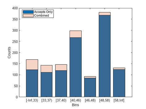 Use Reject Inference Techniques With Credit Scorecards Matlab And Simulink