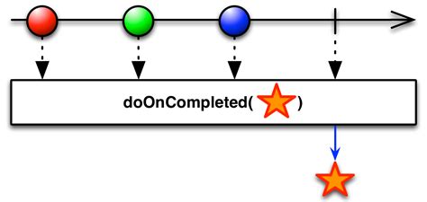 Do Reactivex Documentation Typeerror
